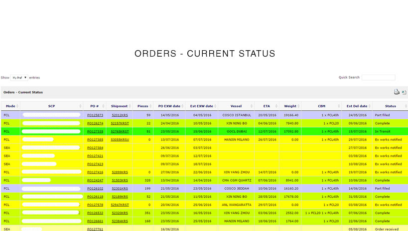 Purchase Order Management - Global Product Supply Management